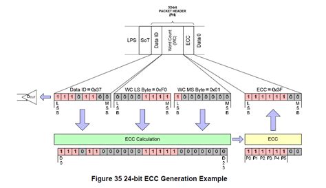 8 8 3 Mipi Csi传输协议解析 — Ywg Dev Doc 0 1 文档
