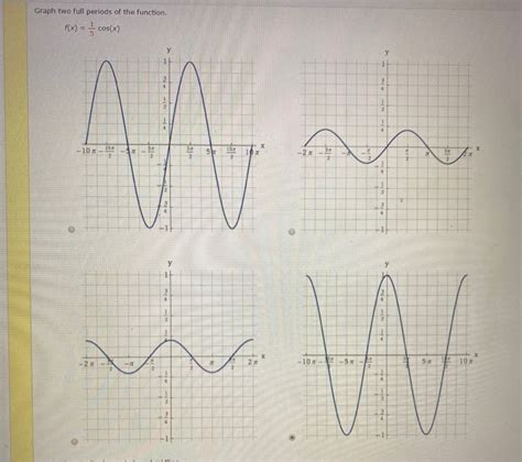 Solved Graph Two Full Periods Of The Function ROX Cos X Chegg Com