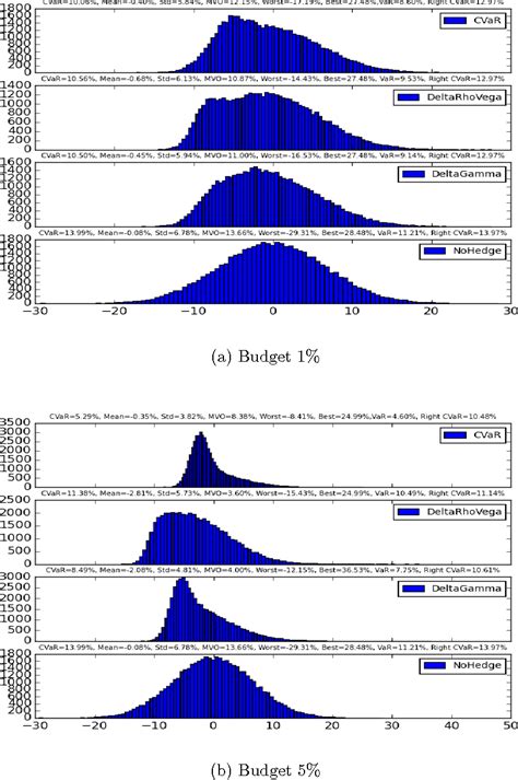 Figure 5 From A Cvar Scenario Based Framework For Minimizing Downside Risk In Multi Asset Class