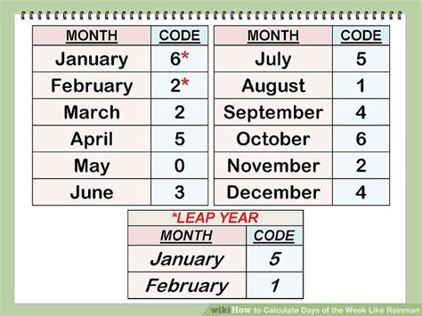 How To Calculate Days Of The Week Like Rainman 12 Steps