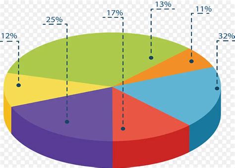 彩色立体效果饼图png图片素材下载图片编号8951706 Png素材网