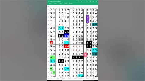 ဗုဒ္ဓဟူးနေ့ ညနေ အတွက် ရှယ်တစ်ကွက် Youtube