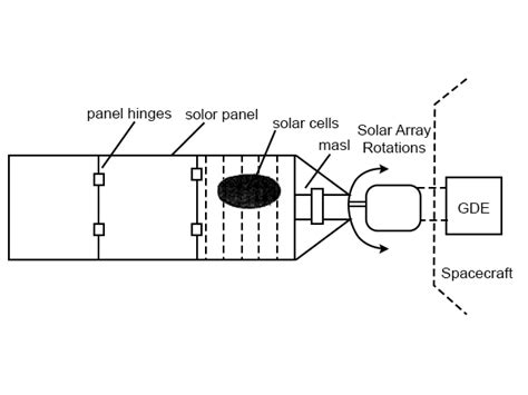 What Are Solar Array Drive Mechanisms SatNow