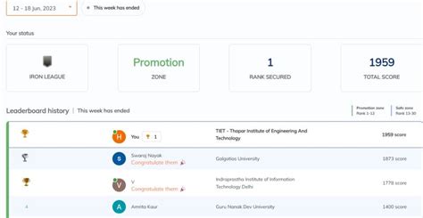 Harleen Kaur On Linkedin Codingninjas Firstplace Weeklyleaderboard