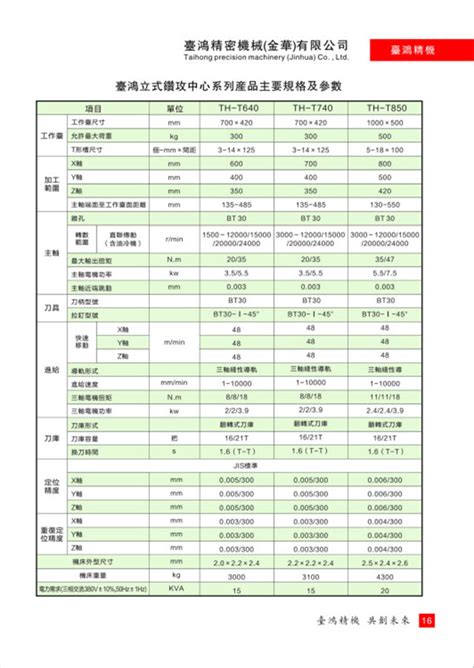 T640立式钻攻中心 高速钻攻加工中心 台鸿精密机械金华有限公司