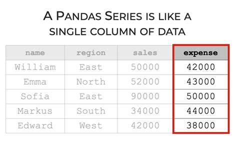 How To Use Pandas Unique To Get Unique Values Sharp Sight
