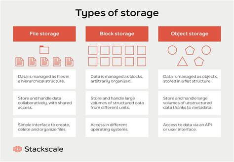 Whats Pgp Or Pretty Good Privacy Stackscale Linux Punx