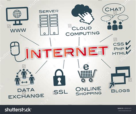 Internet Global System Interconnected Computer Networks Stock Illustration 185907473 Shutterstock