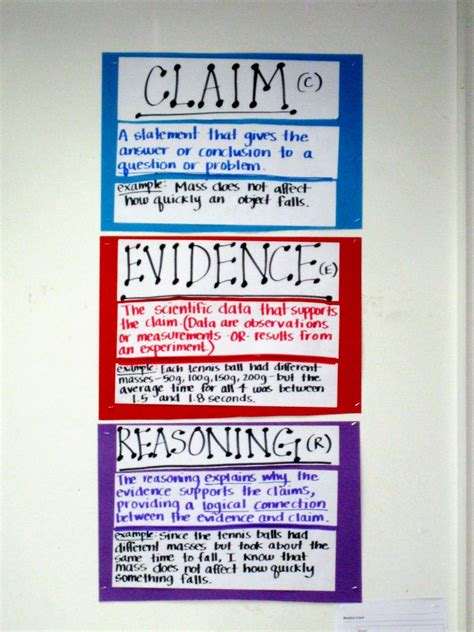 Img 0826  1200×1600 Science Anchor Charts Claim Evidence