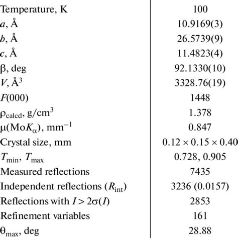 Structure Of Complex I Showing Coordination Modes Of Edta