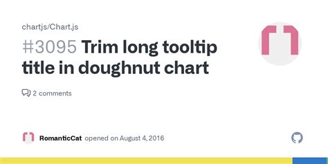 Trim Long Tooltip Title In Doughnut Chart · Issue 3095 · Chartjschartjs · Github