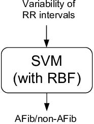 General Design Of AFib Detection Download Scientific Diagram