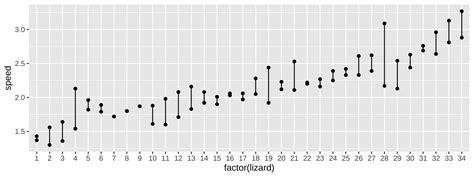 Chapter 38 Random Effects Applied Biostats Biol3272 Umn Fall 2022