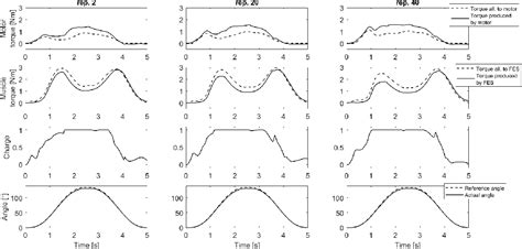 Figure 2 From Adaptive Cooperative Control For Hybrid Fes Robotic Upper Limb Devices A