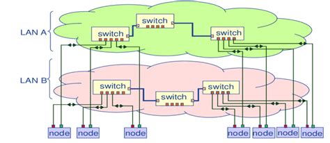 Is An Example Of The Prp Network And Figure 3 An Example Of The Hsr Download Scientific Diagram