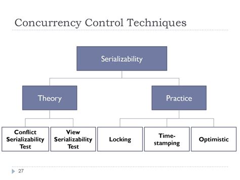 Transaction Management Concurrency Control And Recovery Ppt Download