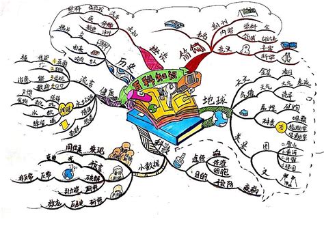 Chatgpt实操攻略：轻松利用xmind打造个性化知识图谱的秘籍 哔哩哔哩