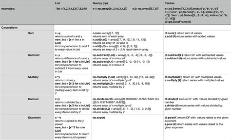 Python Cheat Sheet For Numpy And Pandas By Jennifer Arty Medium