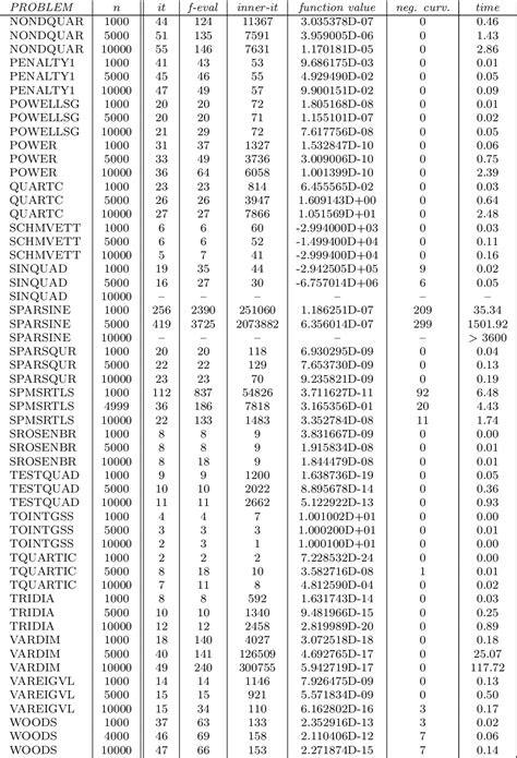 Table A 12 From Exploiting SYMMBK Method For The Full Computation Of