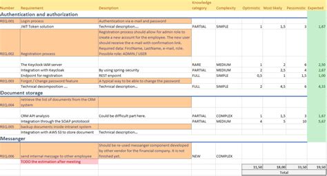 Project Estimation Techniques Successful Methods Inspeerity