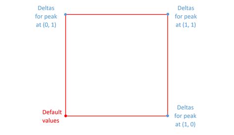 opentype font variations overview opentype 1 9 1 typography