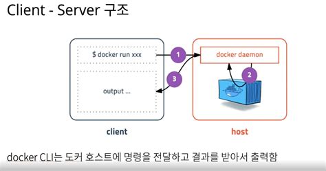 Docker도커 설치부터 실행까지md At Main · Sujinnaljindocker · Github