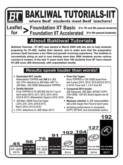 Bakliwal Tutorials Basic And Acce Leaflet 2018 On Spot Pdf