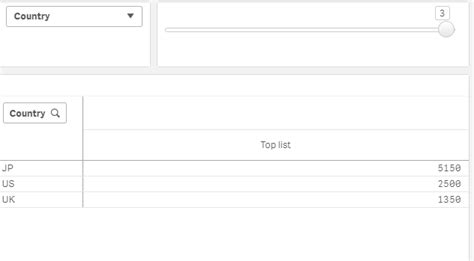 Pivot Table Dynamic Dimension With Dynamic Top N Qlik Community 1816480