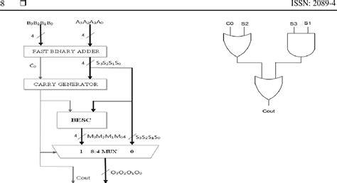 Figure 2 From Design And Implementation Of Reduced Power Energy Efficient Binary Coded Decimal