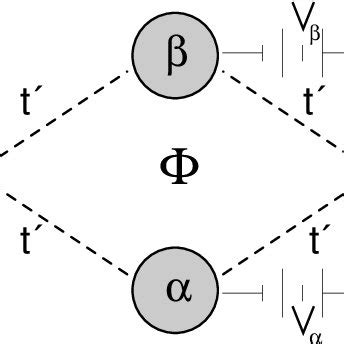 A B Interferometer With Two Quantum Dots Embedded Download Scientific Diagram