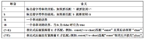 Qt Qregexp 正则表达式qt Regexp Csdn博客