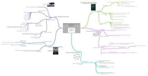 Semantic Features And Selection Restrictions Group 4 Selectional