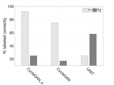 180607777 Generative Adversarial Networks For Image To Image Translation On Multi Contrast Mr