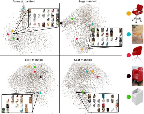Two Dimensional Visualizations Of The Four Low Dimensional Part