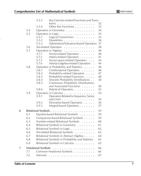Comprehensive List Of Mathematical Symbols Full Version