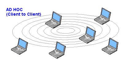 Definition Of Wireless Mesh Network PCMag