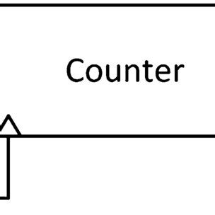 The Stochastic To Binary Number Converter Download Scientific Diagram
