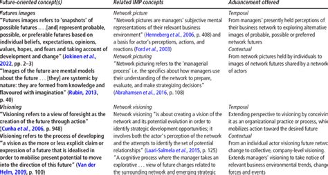 Suggestions For Conceptual Integration Download Scientific Diagram