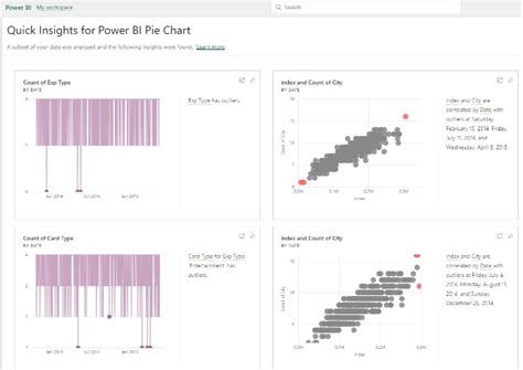 Power Bi Quick Insights Definition Examples How To Use