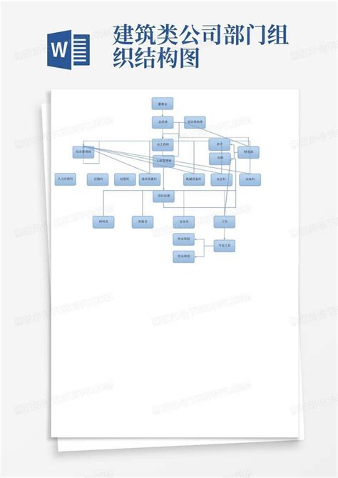 建筑类公司部门组织结构图word模板下载编号ljzbkjkp熊猫办公
