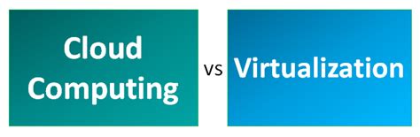 Cloud Computing Vs Virtualization Part Hitechmv