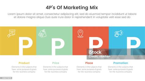 마케팅 믹스 4ps 전략 인포 그래픽 사각형 상자 전체 너비 수평 및 슬라이드 프리젠 테이션 용 4 포인트가있는 제목 배지