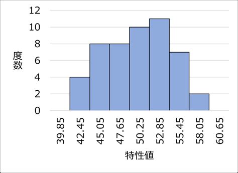 正規分布の活用方法を徹底解説 データ解析ナビゲーター