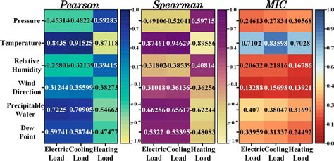 Frontiers Ultra Short Term Multi Energy Load Forecasting For Integrated Energy Systems Based