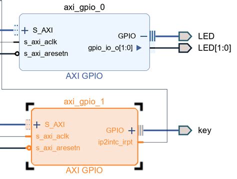 Xilinx Fpga Microblaze 开发笔记xilinx Microblaze中断异常 Csdn博客