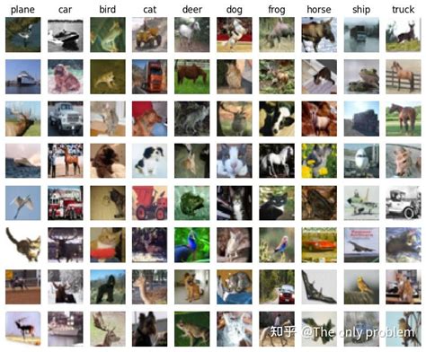 Assignment 10 Cs231n 作业 1 知乎