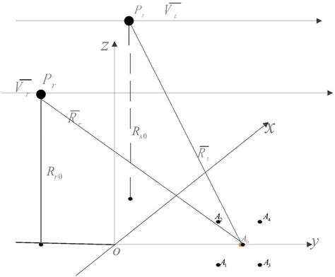 bistatic synthetic aperture radar imaging method on basis of doppler