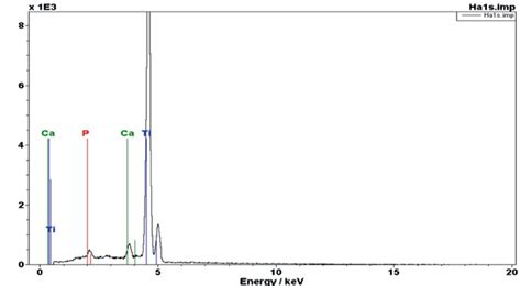 Qualitative Chemical Microanalysis On Film Download Scientific Diagram