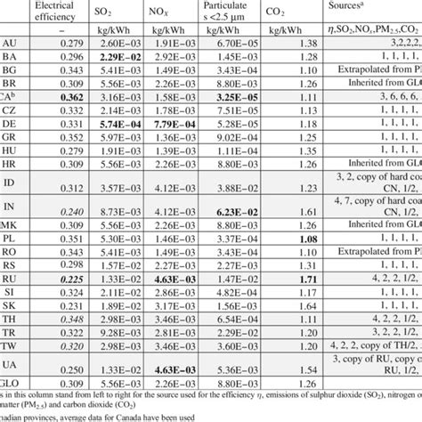 pdf life cycle inventories of electricity generation and power supply