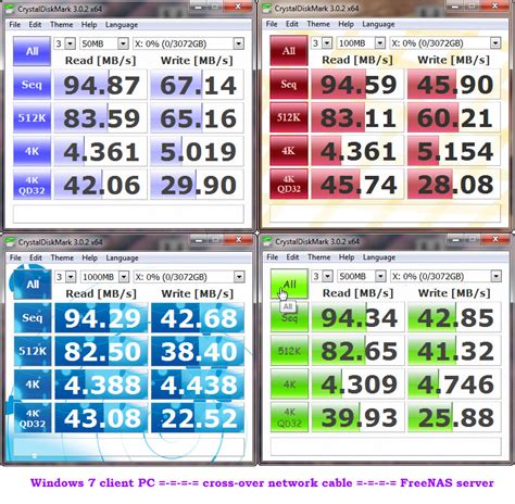 Zfs Iscsi Write Performance Slow Page 2 Truenas Community